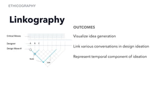 Analyzing Value Discovery in Design Decisions Through Ethicography | PPT