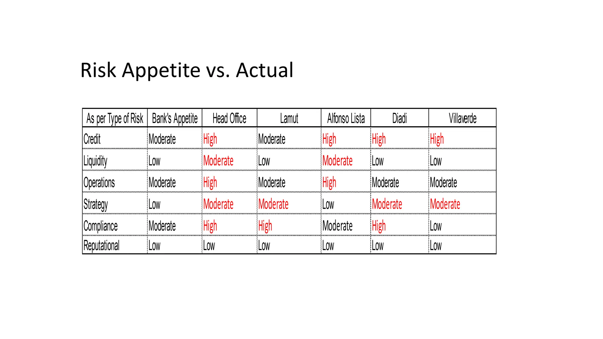 2019 Compliance Testing Plan for RBs (2).pptx