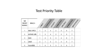2019 Compliance Testing Plan for RBs (2).pptx