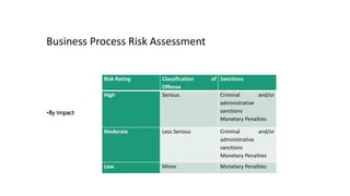 2019 Compliance Testing Plan for RBs (2).pptx