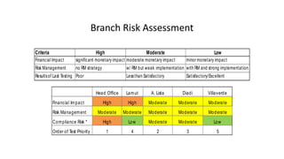 2019 Compliance Testing Plan for RBs (2).pptx