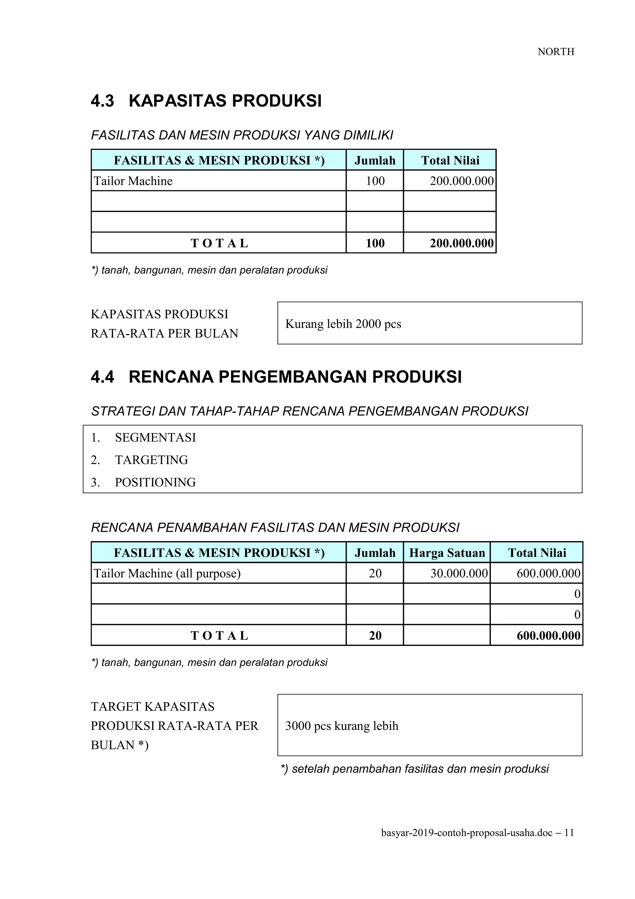 2019 contoh proposal usaha untuk pinjaman modal | PDF