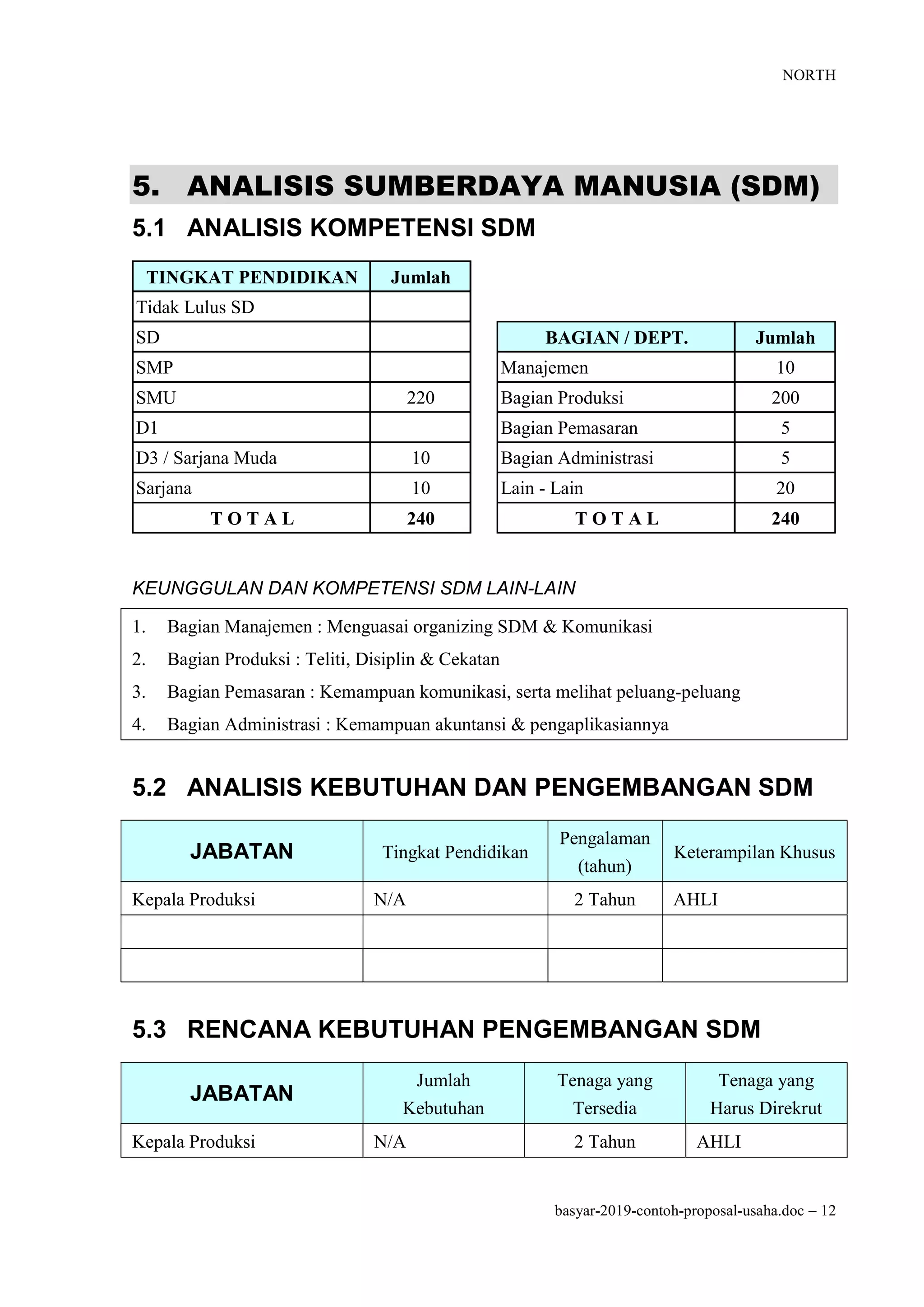 2019 contoh proposal usaha untuk pinjaman modal | PDF