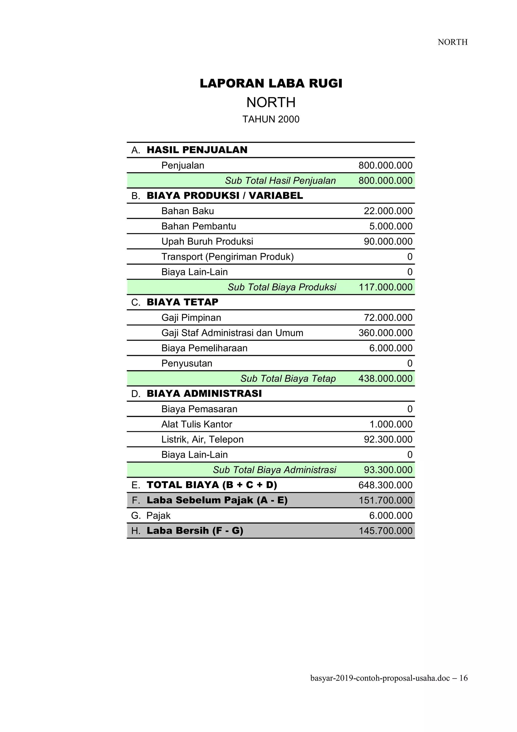 2019 contoh proposal usaha untuk pinjaman modal | PDF
