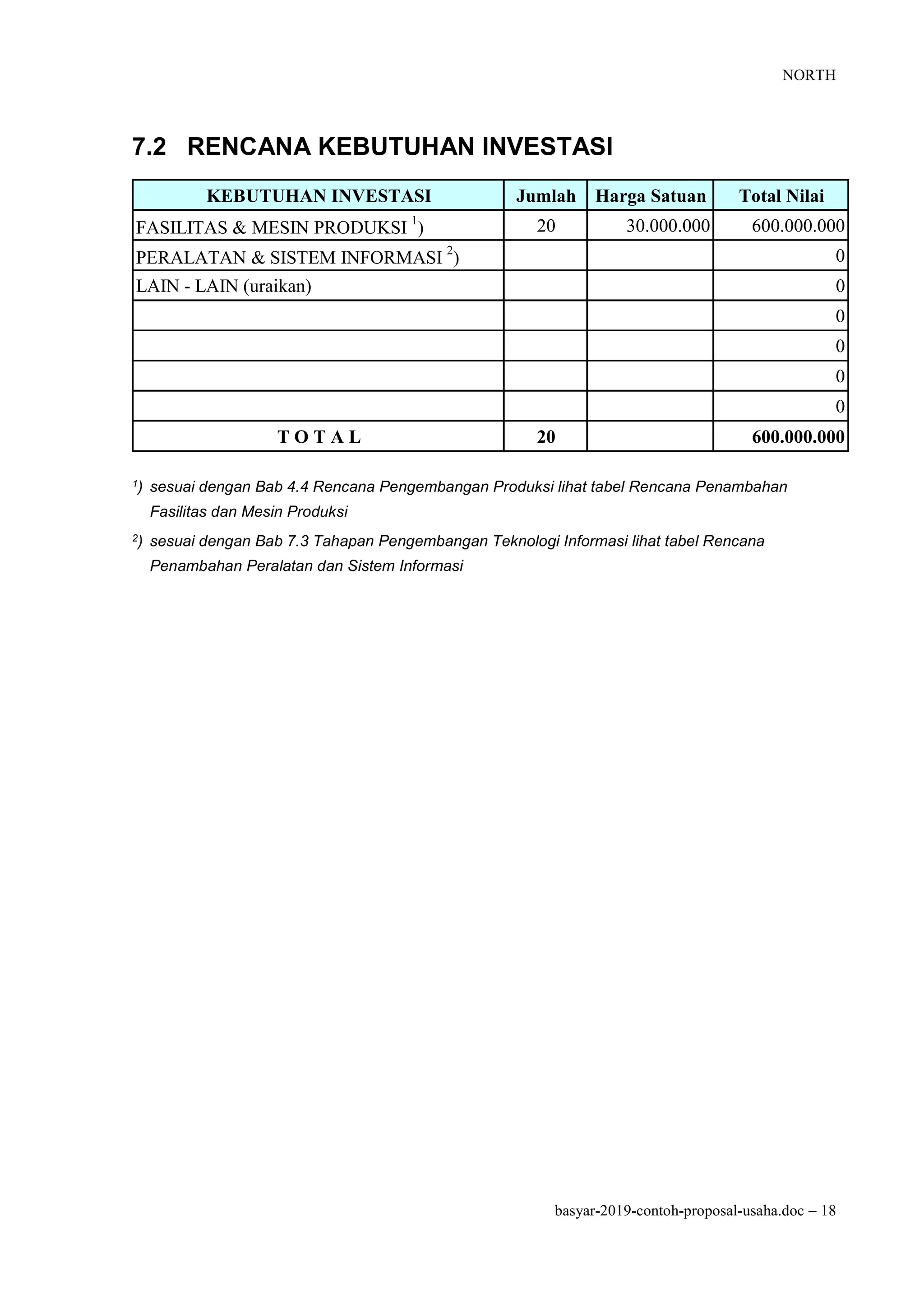 2019 contoh proposal usaha untuk pinjaman modal | PDF