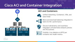 DevNetCreate - ACI and Kubernetes Integration | PPT