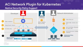 DevNetCreate - ACI and Kubernetes Integration | PPT