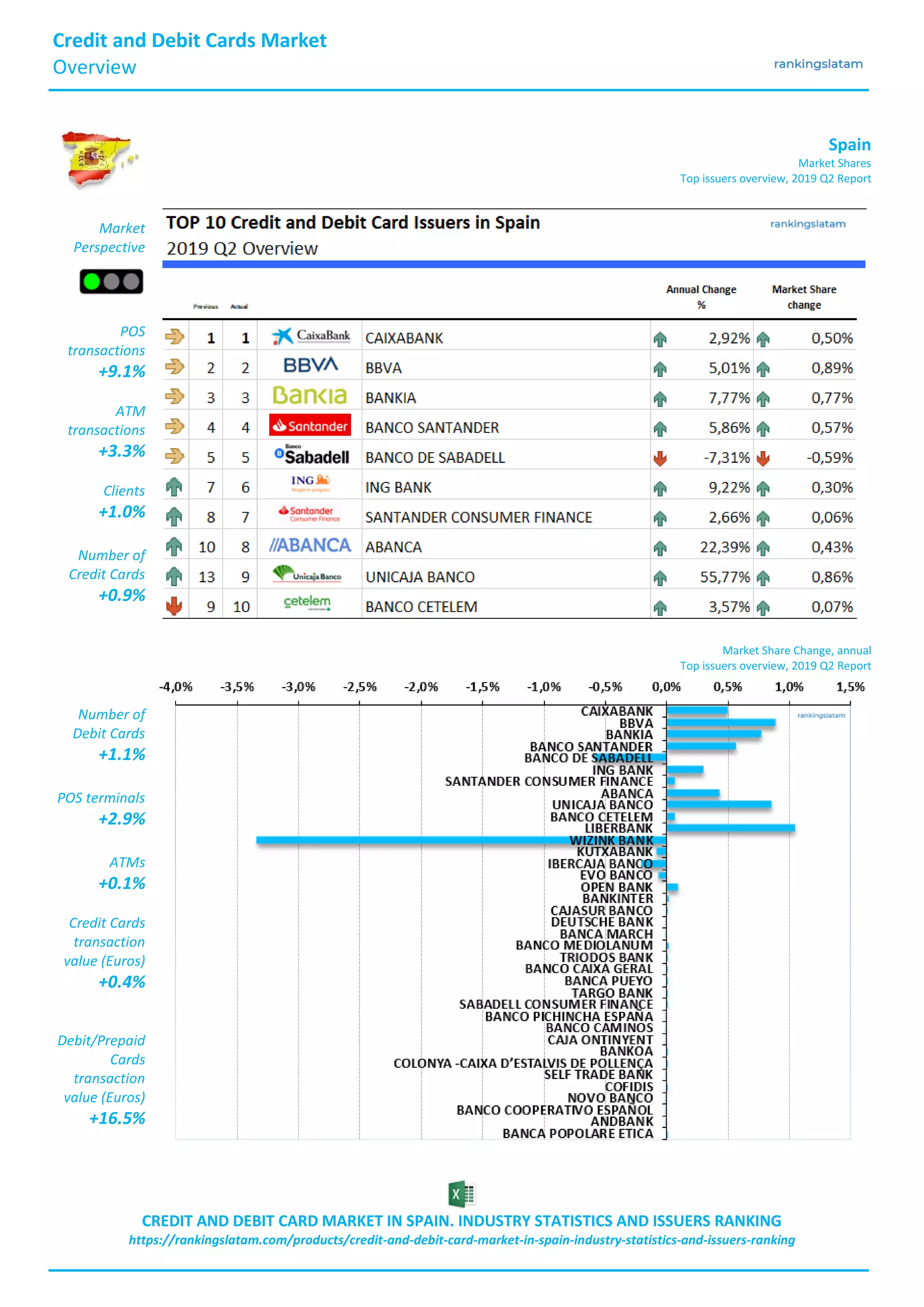 CREDIT AND DEBIT CARD MARKET IN SPAIN. INDUSTRY STATISTICS AND ISSUERS ...