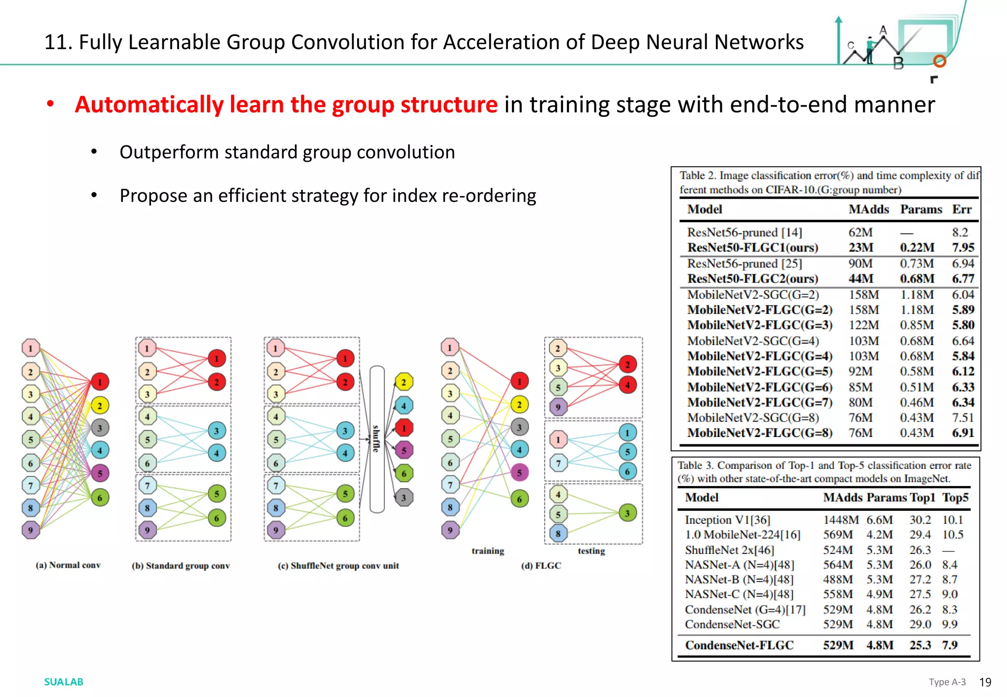 2019 cvpr paper_overview | PDF