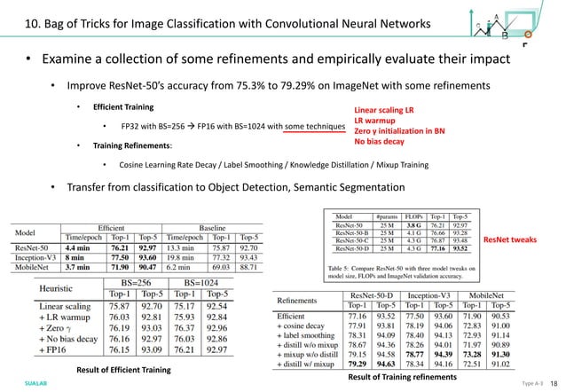 2019 cvpr paper_overview | PDF