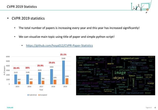 2019 cvpr paper_overview | PDF