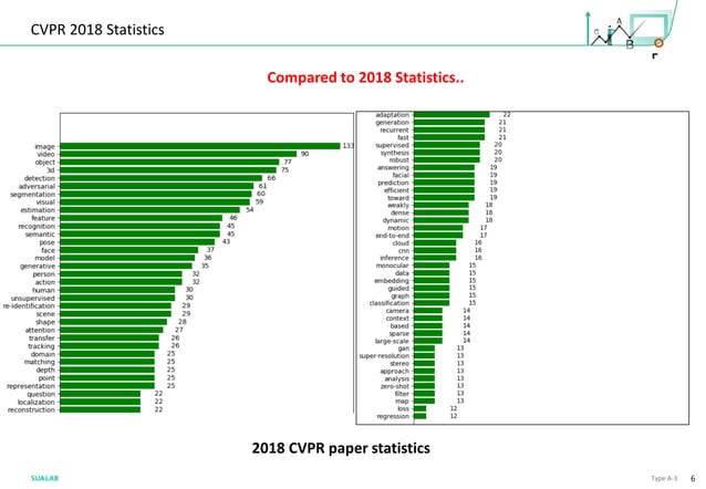 2019 cvpr paper_overview | PDF