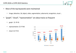 2019 cvpr paper_overview | PDF