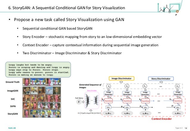 2019 cvpr paper_overview