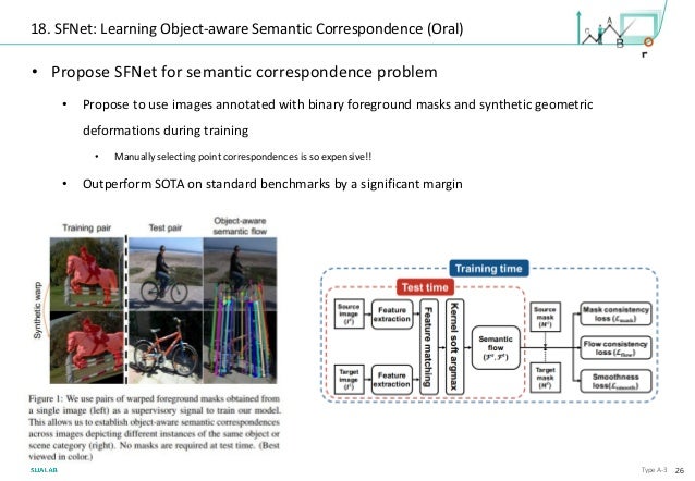 2019 cvpr paper_overview