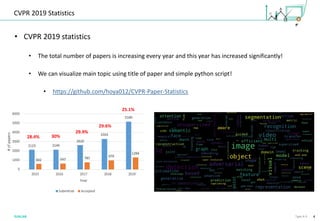 2019 cvpr paper overview by Ho Seong Lee | PPT