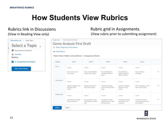 Brightspace Rubrics: Everything you Always Wanted to Know - April 2019 | PPT