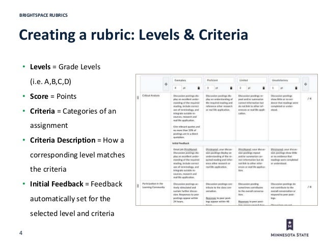 Brightspace Rubrics: Everything you Always Wanted to Know - April 2019