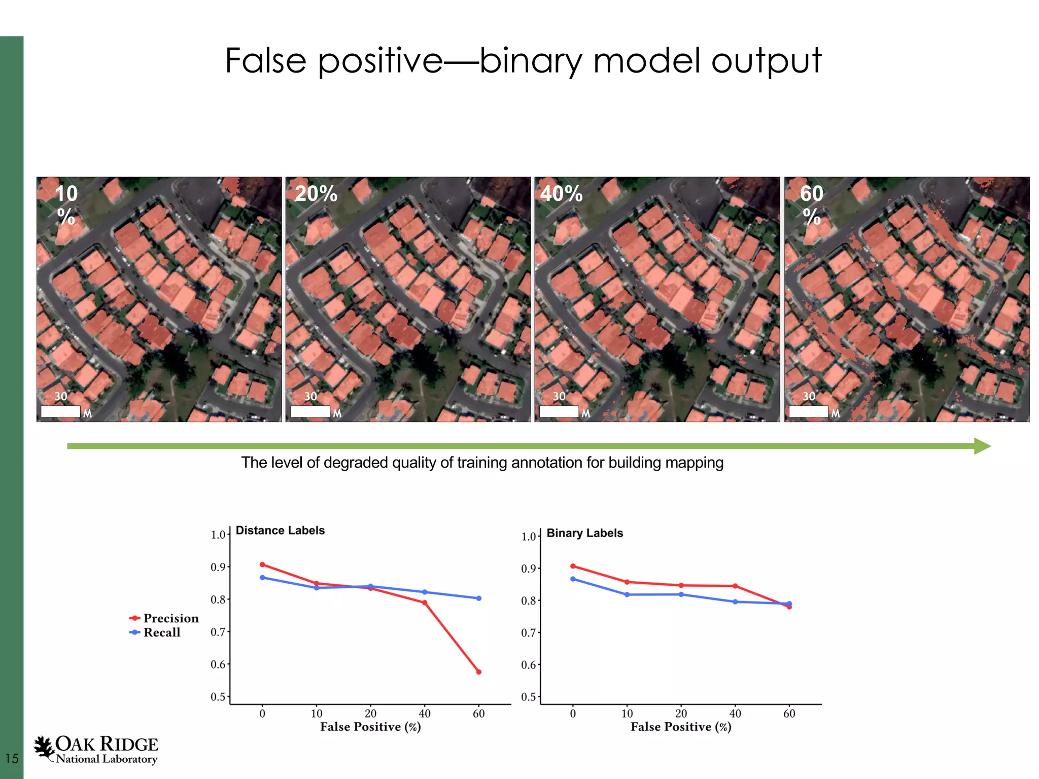 Challenges To Large Scale Mapping Can Data Geometry Help Ppt