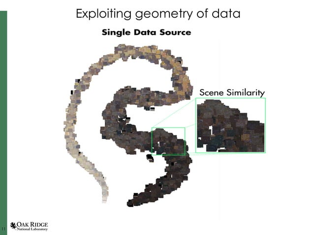 Challenges To Large Scale Mapping Can Data Geometry Help Ppt