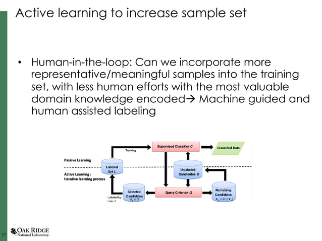 Challenges To Large Scale Mapping Can Data Geometry Help Ppt