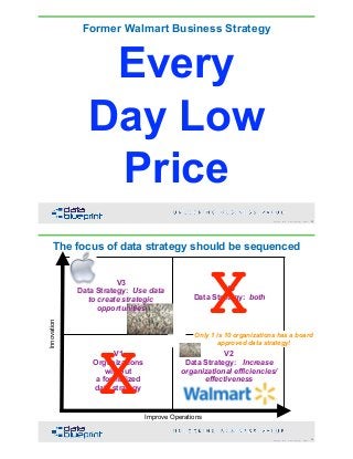 DataEd Slides: Data Management versus Data Strategy | PDF
