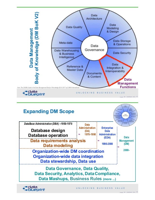 DataEd Slides: Data Management versus Data Strategy | PDF