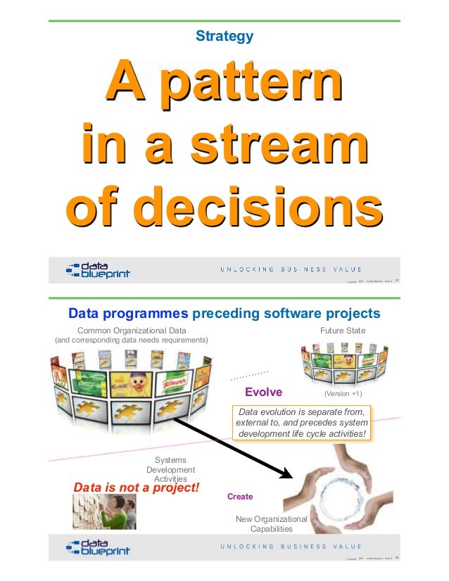 DataEd Slides: Data Management versus Data Strategy | PDF