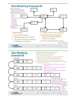 DataEd Slides: Data Modeling is Fundamental | PDF