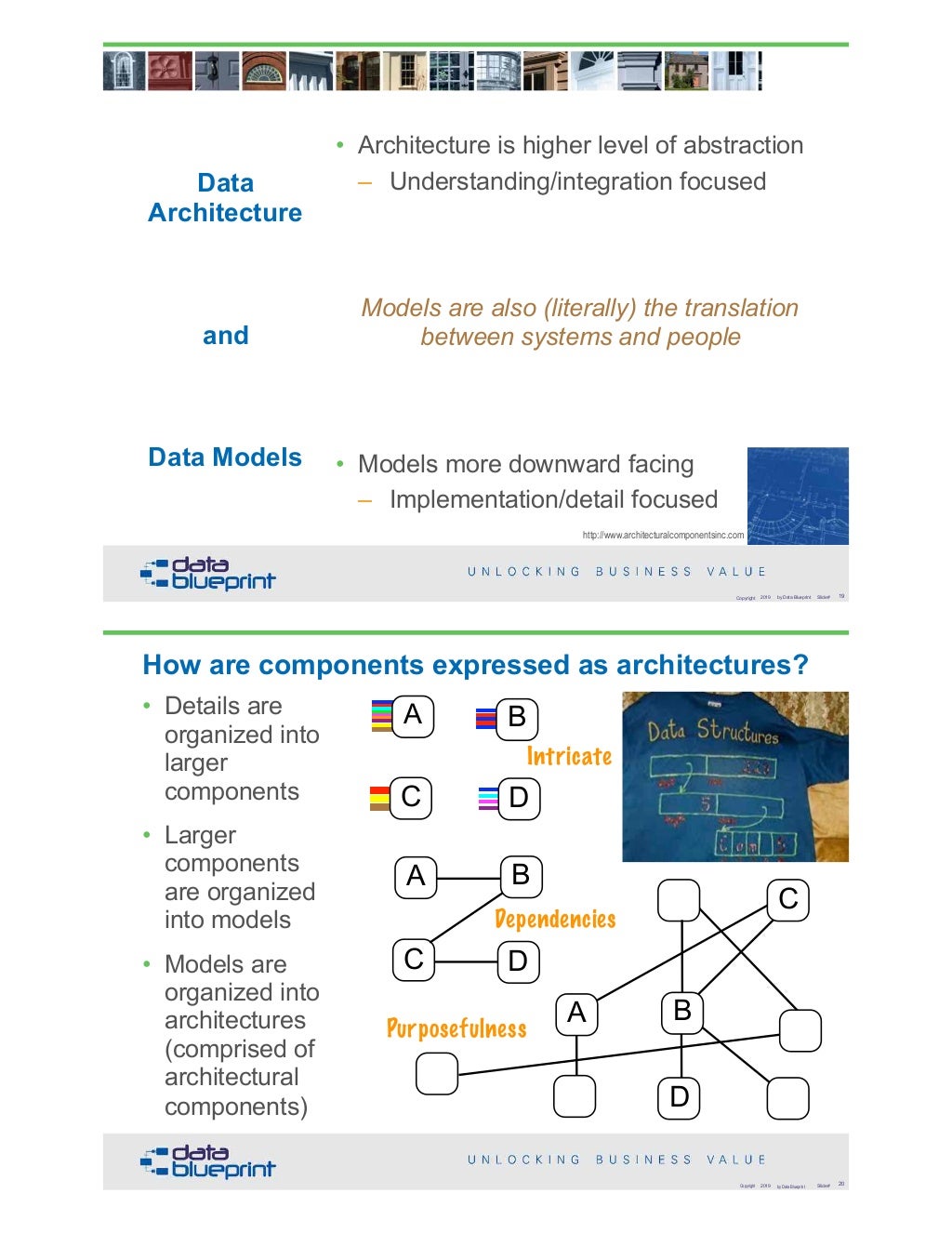 DataEd Slides: Data Modeling is Fundamental | PDF