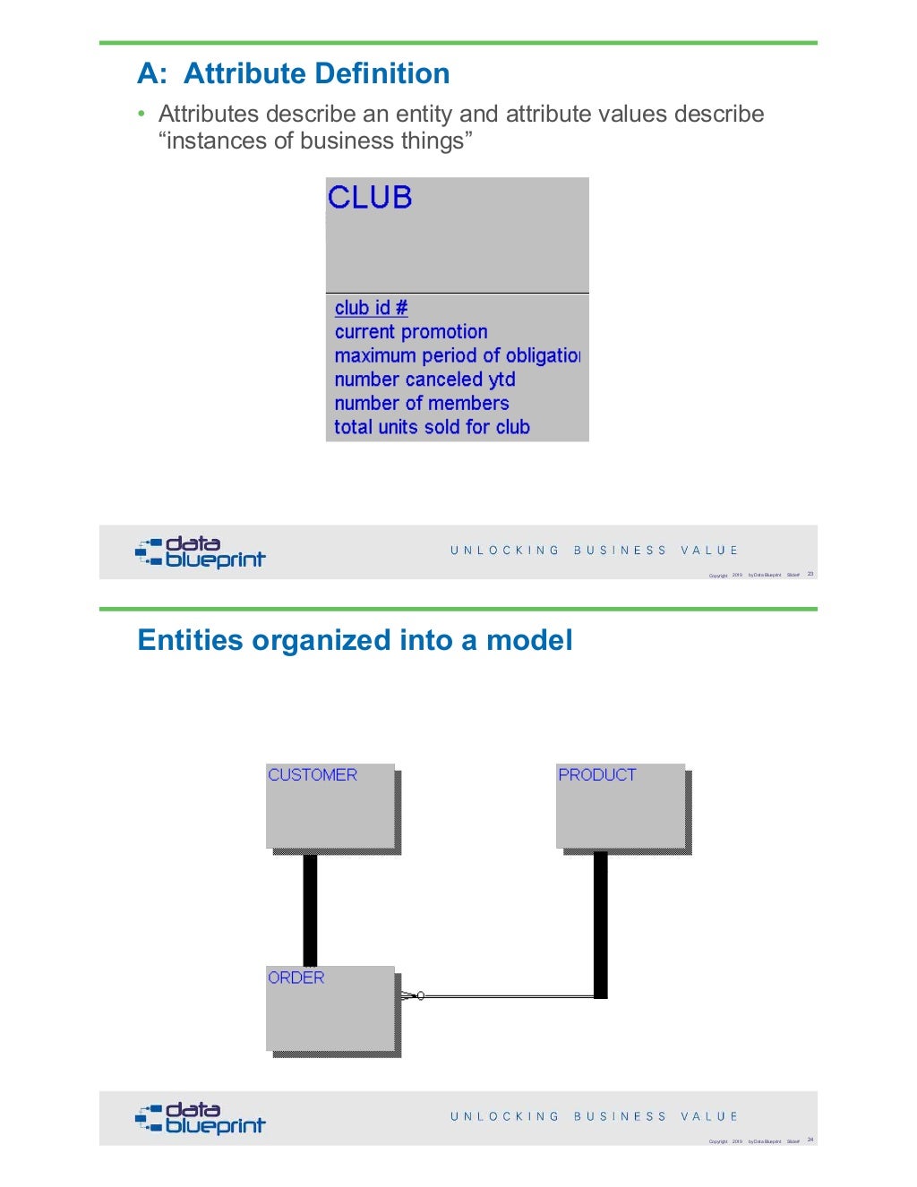 DataEd Slides: Data Modeling is Fundamental | PDF