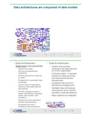 DataEd Slides: Data Architecture versus Data Modeling | PDF