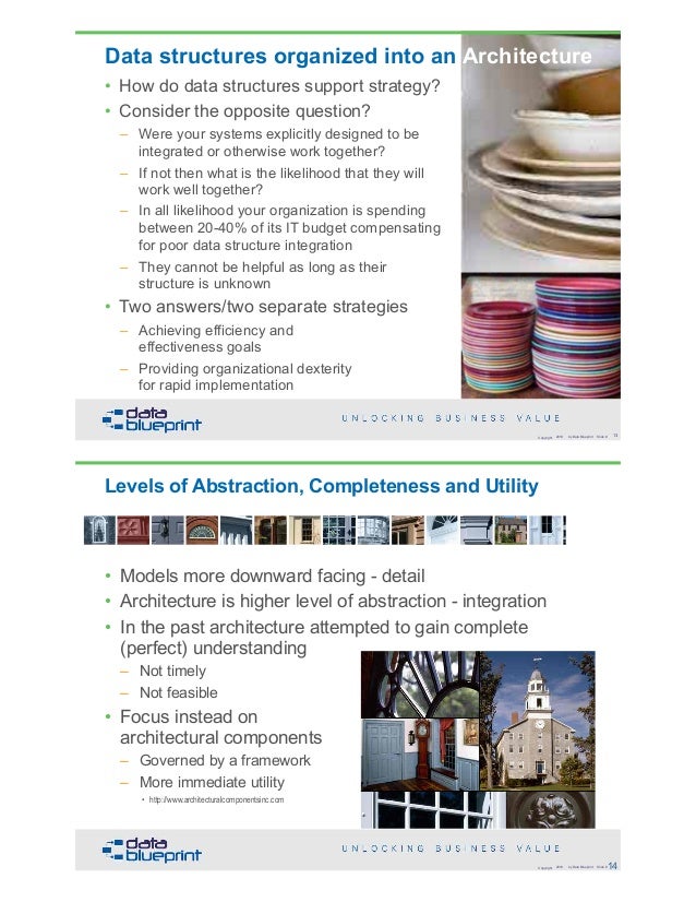 DataEd Slides: Data Architecture versus Data Modeling | PDF