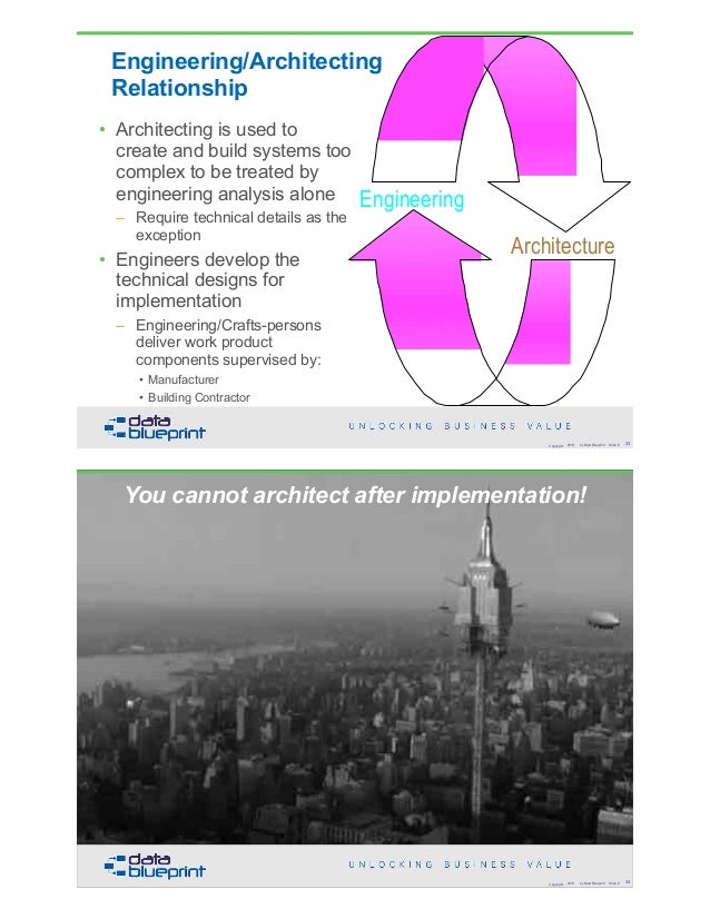 DataEd Slides: Data Architecture versus Data Modeling | PDF