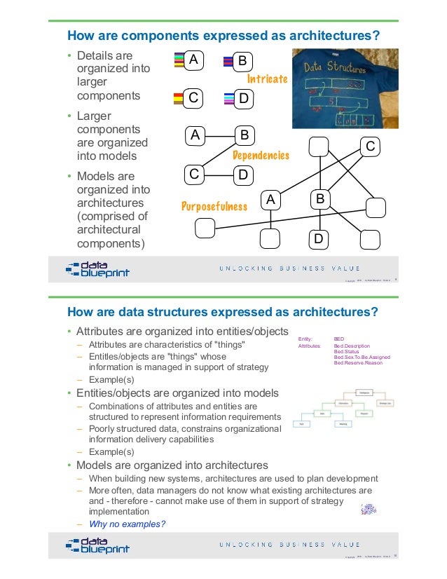 DataEd Slides: Data Architecture versus Data Modeling | PDF