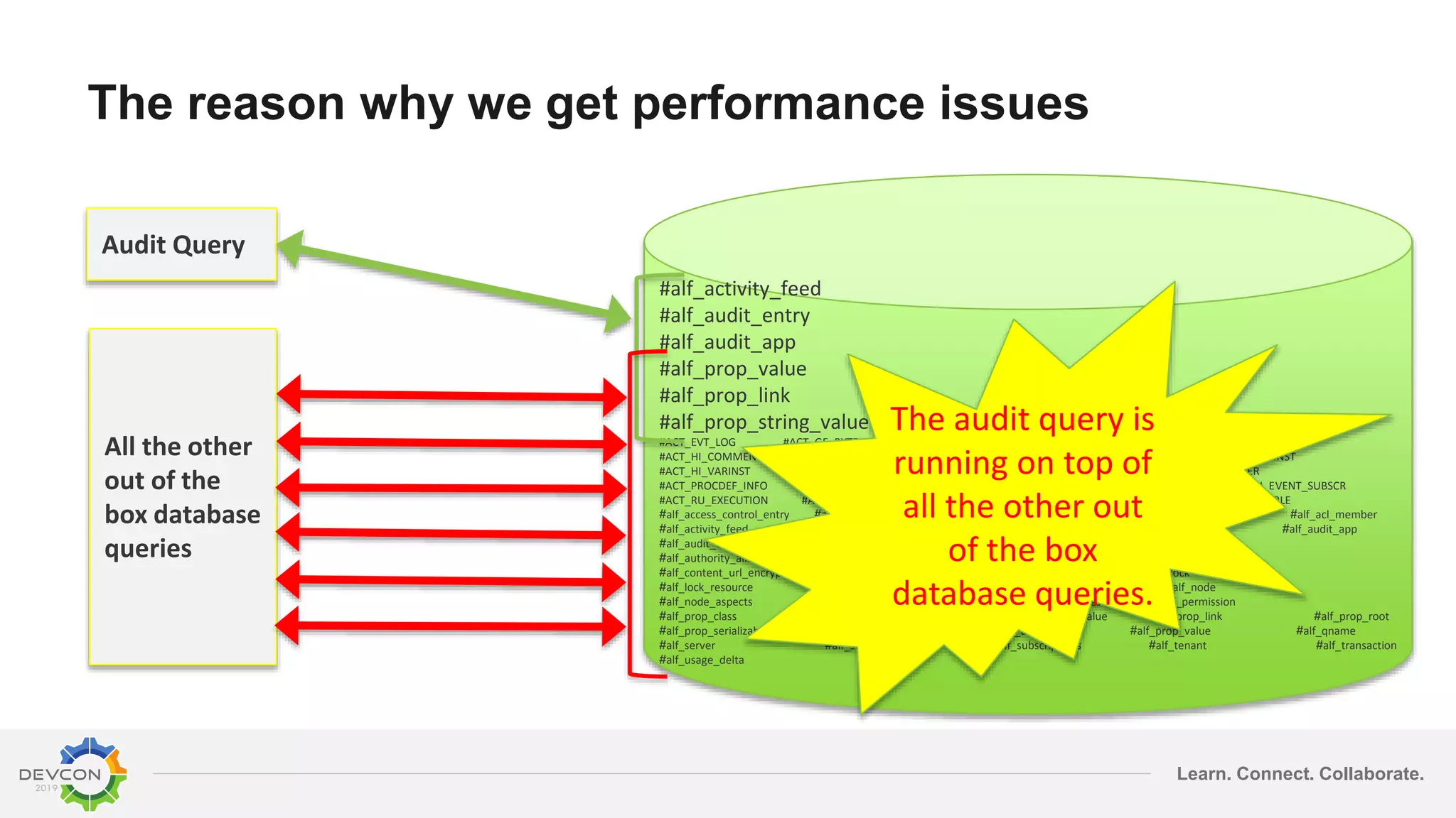 Alfresco Devcon 2019 How To Track User Activities Without Using The Audit Functions Ppt 8244