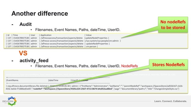 Alfresco Devcon 2019 How To Track User Activities Without Using The Audit Functions Ppt