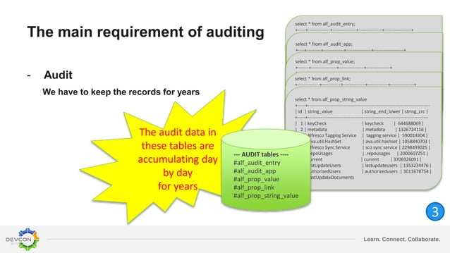 Alfresco Devcon 2019 How To Track User Activities Without Using The Audit Functions Ppt