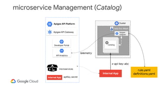 2019 devoxx - apis, microservices, et le service mesh | PPT