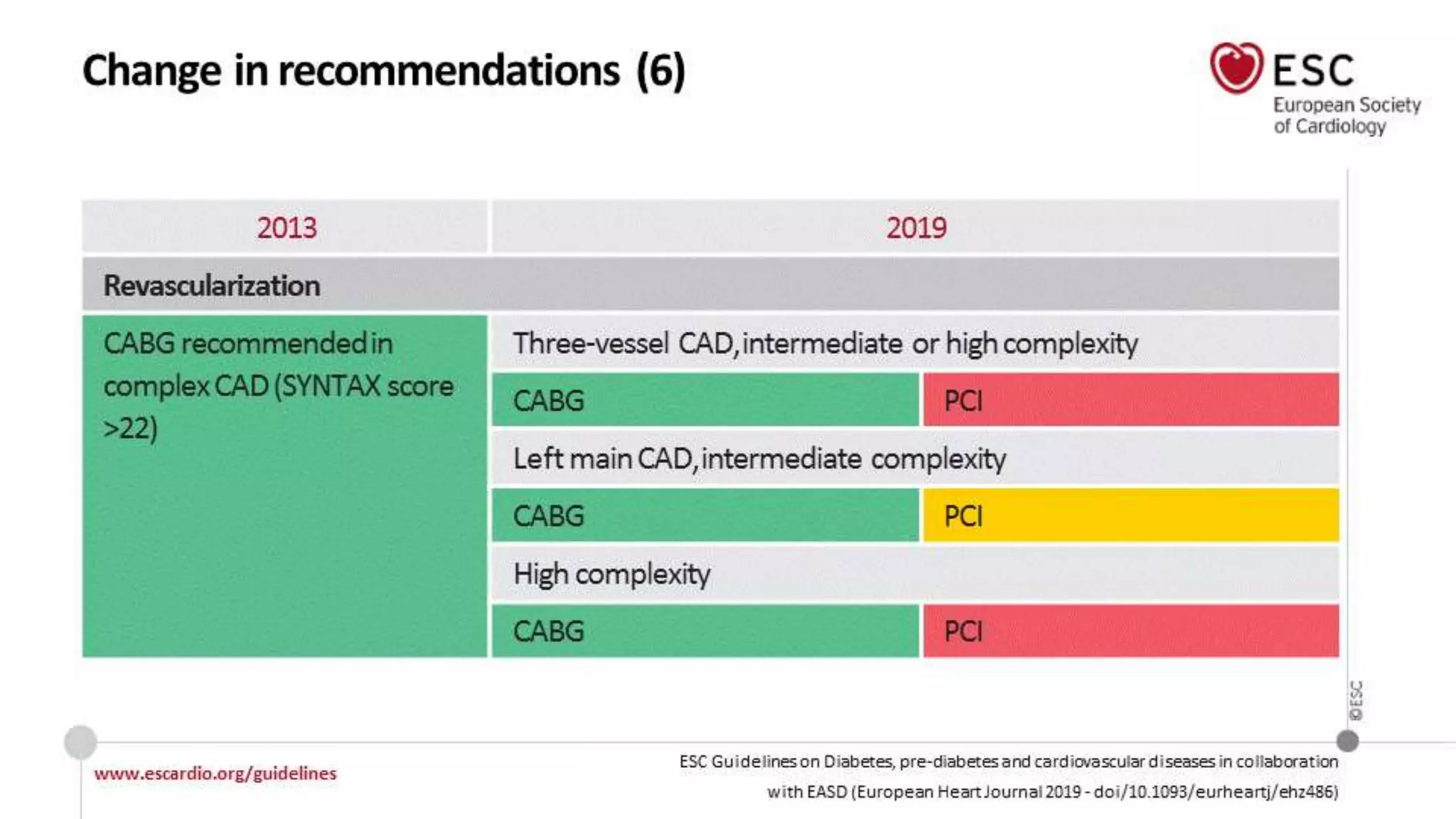 2019 ESC Guidelines on Diabetes and Cardiovascular Disease | PPTX