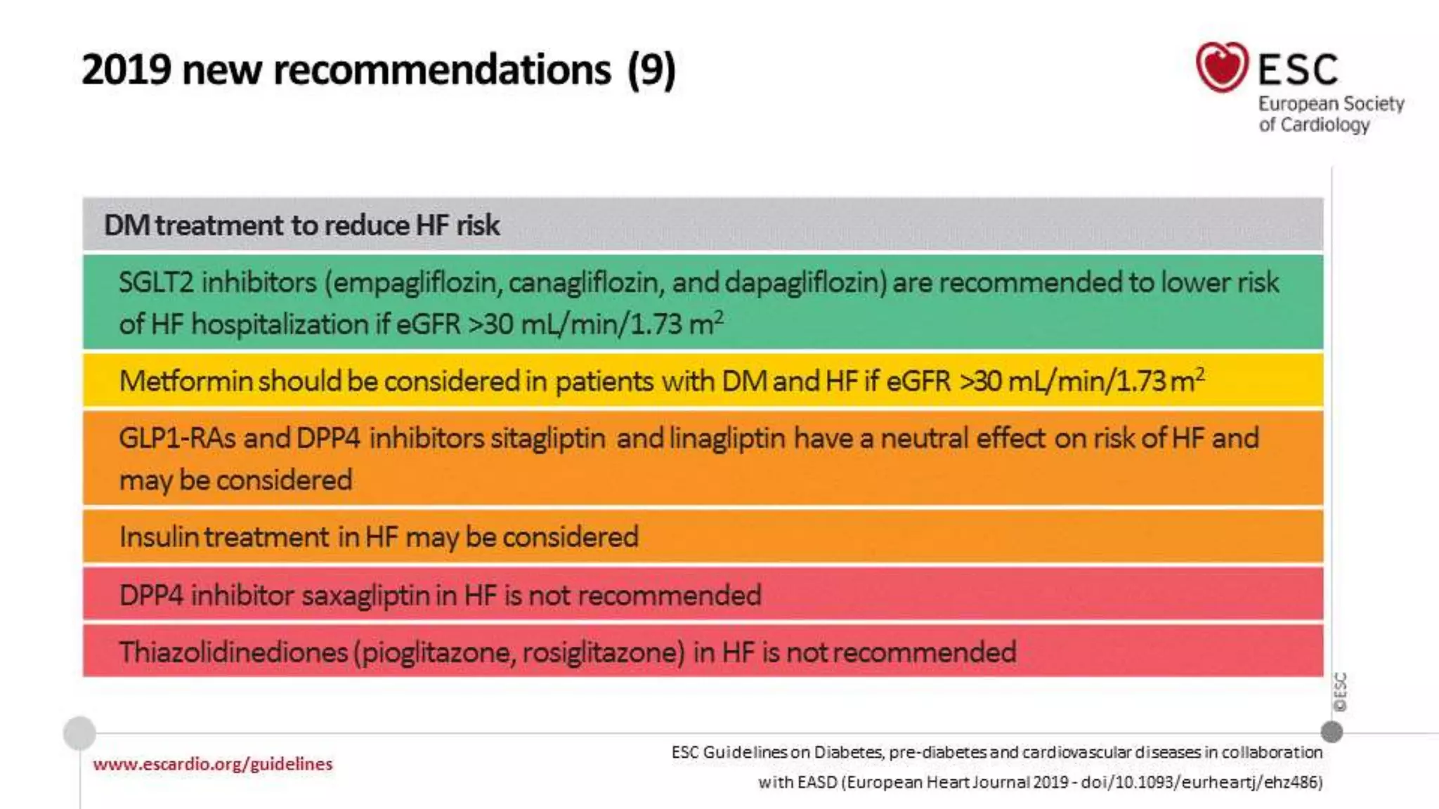 2019 ESC Guidelines on Diabetes and Cardiovascular Disease | PPTX