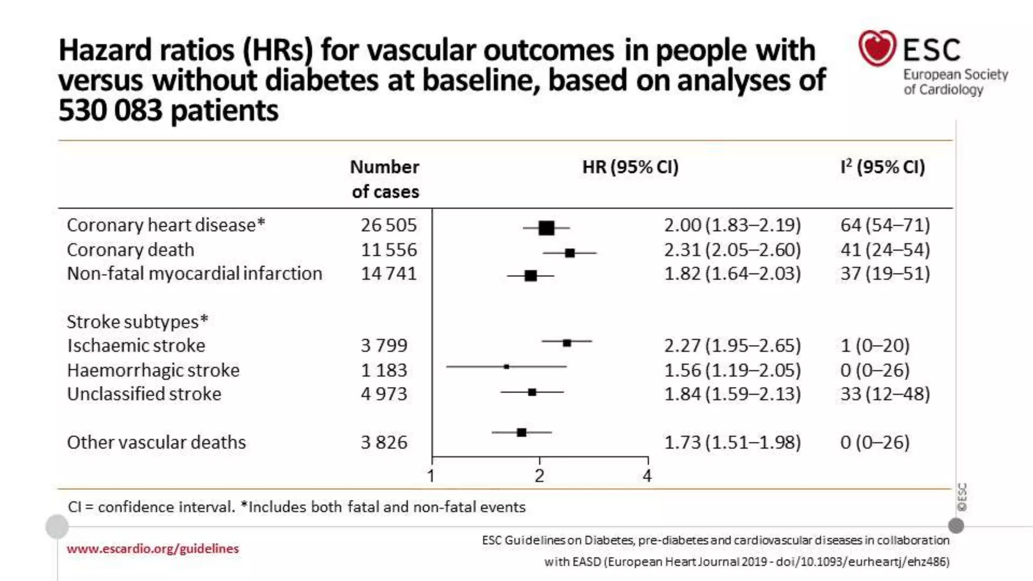2019 ESC Guidelines on Diabetes and Cardiovascular Disease | PPTX