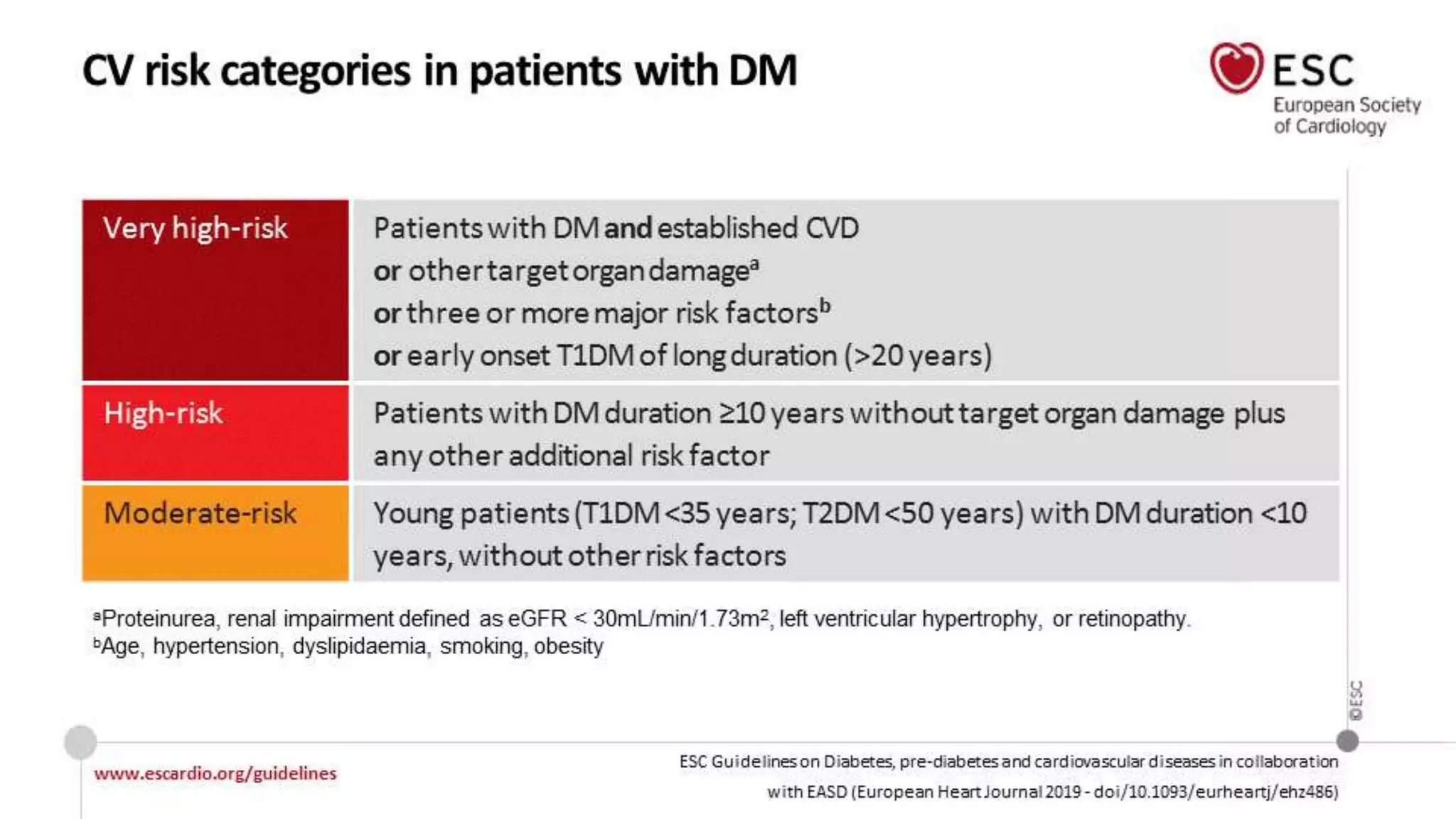 2019 ESC Guidelines on Diabetes and Cardiovascular Disease | PPTX