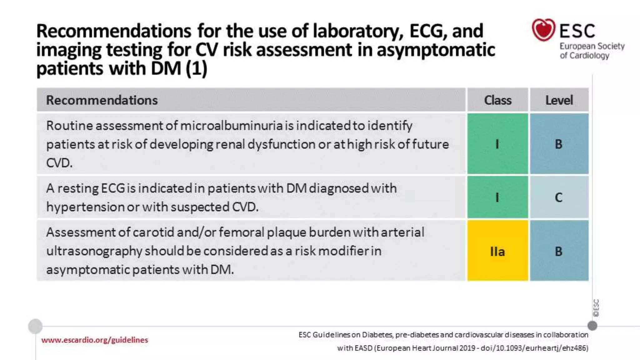 2019 ESC Guidelines on Diabetes and Cardiovascular Disease | PPTX