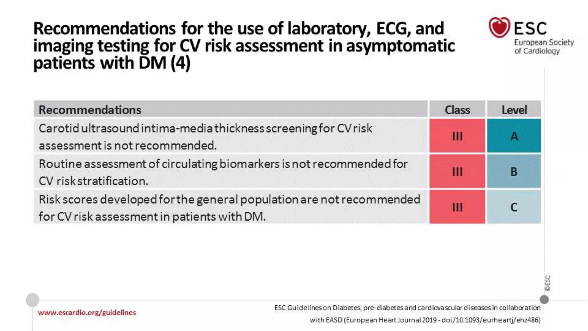 2019 ESC Guidelines on Diabetes and Cardiovascular Disease | PPTX