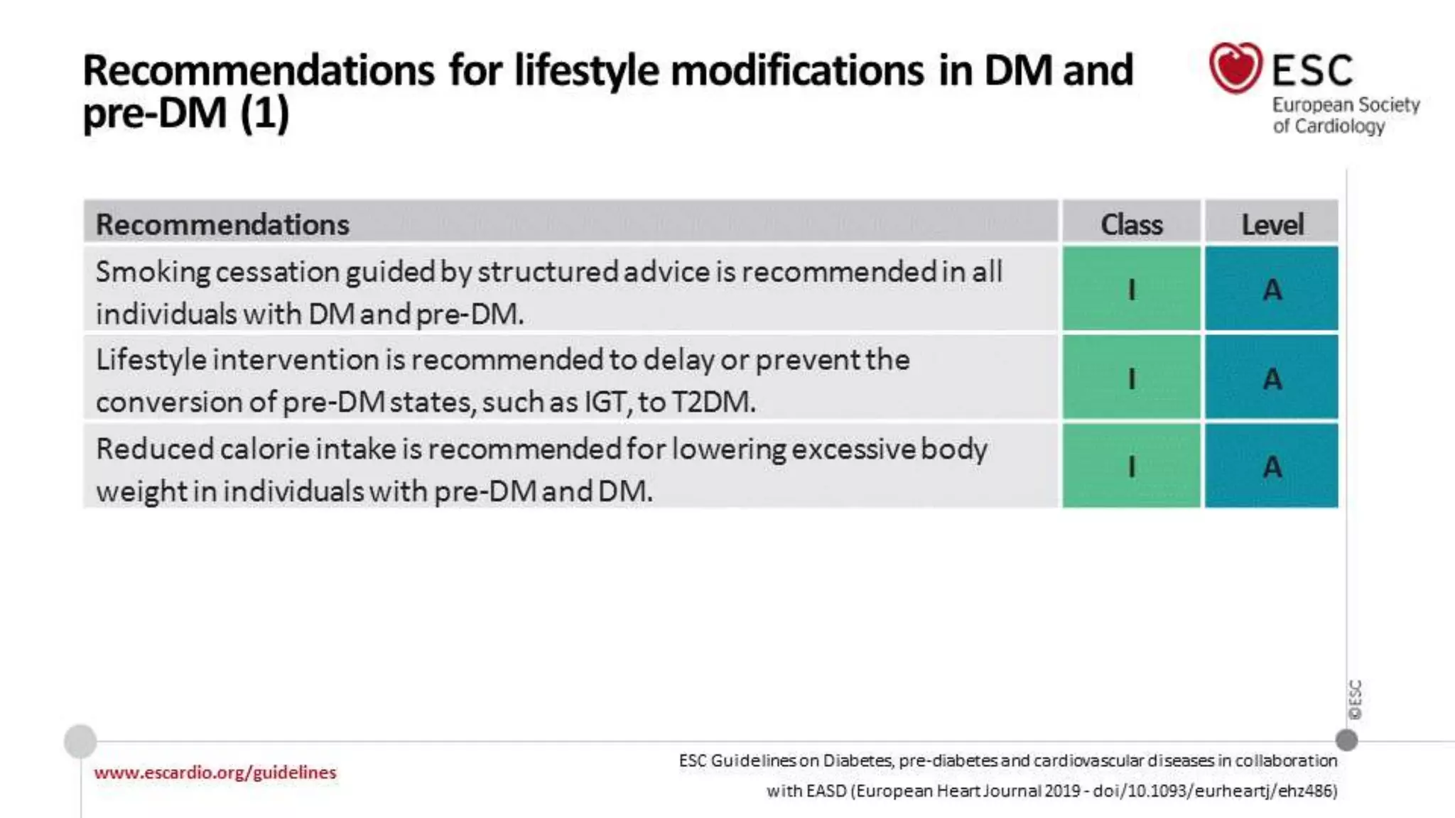 2019 ESC Guidelines on Diabetes and Cardiovascular Disease | PPTX