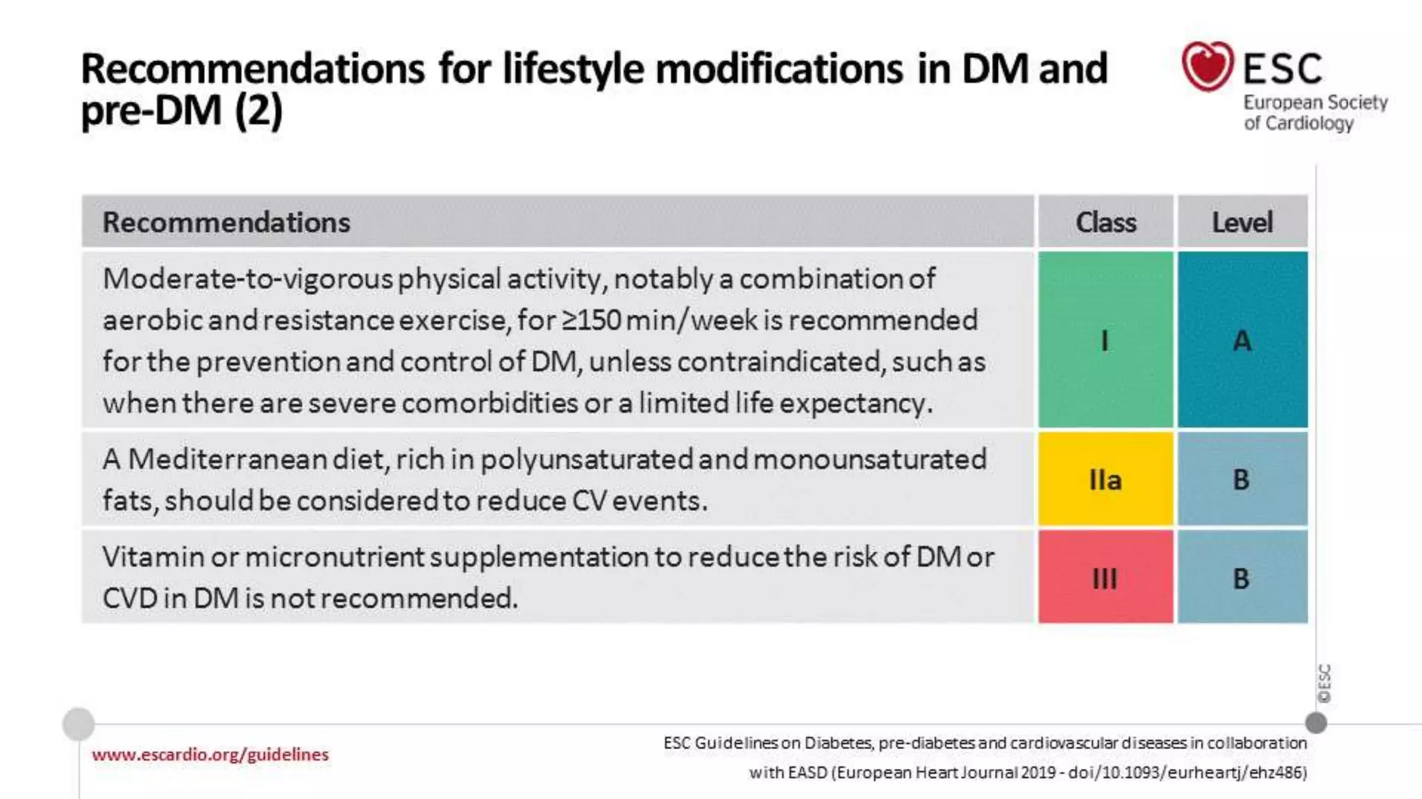 2019 ESC Guidelines on Diabetes and Cardiovascular Disease | PPTX