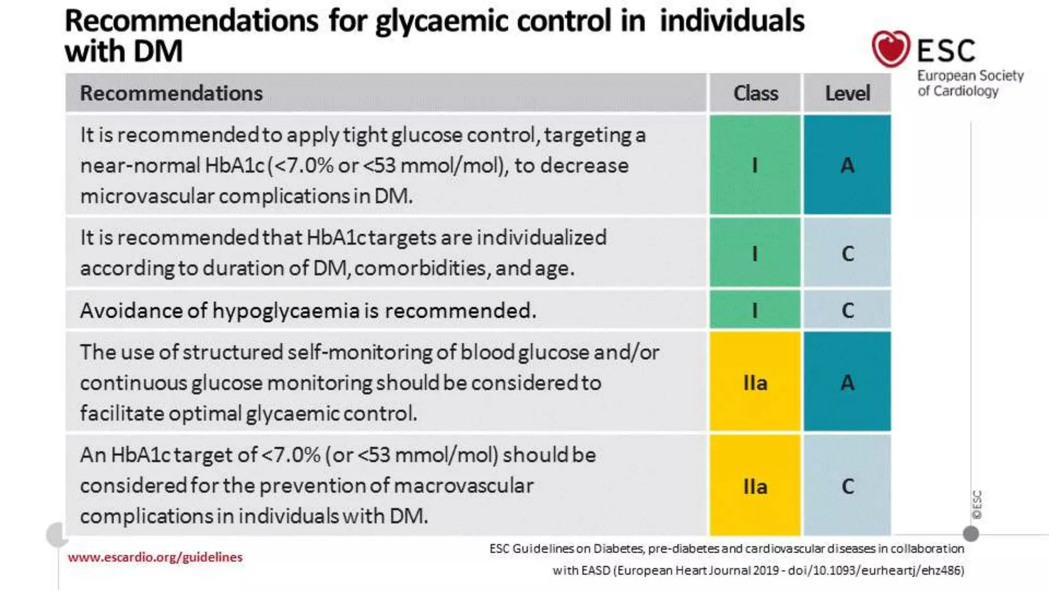 2019 ESC Guidelines on Diabetes and Cardiovascular Disease | PPTX