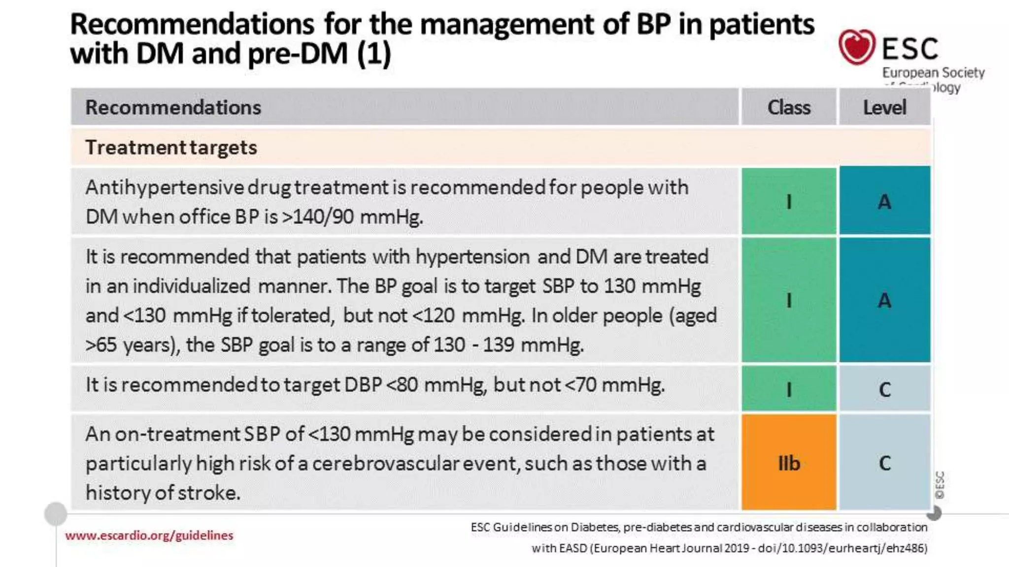 2019 ESC Guidelines on Diabetes and Cardiovascular Disease | PPTX