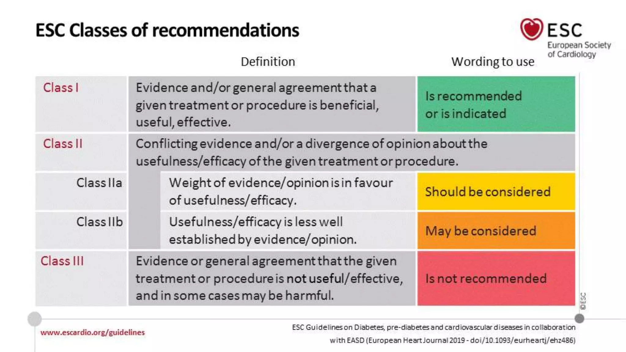 2019 ESC Guidelines on Diabetes and Cardiovascular Disease | PPTX